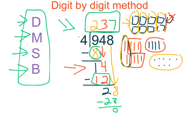 Digit By Digit Method For Division | Educreations