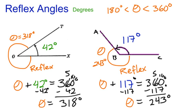 Reflex Angles - Degrees | Educreations