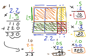 Math A: Multiplying Decimals Using An Array | Educreations