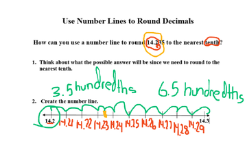 Rounding Decimals using number Lines | Educreations