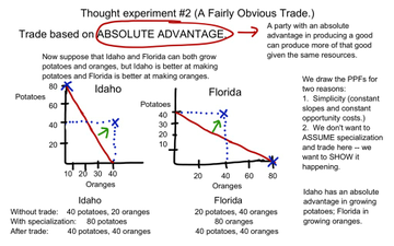 Chapter 3 -- Trade with PPF Part I: The Obvious Cases | Educreations