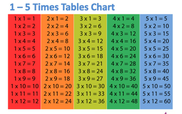 Table Of 5 | Educreations