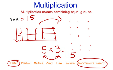 Multiplication--basic And 5s | Educreations