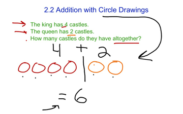 2.2 Addition With Circle Drawings | Educreations